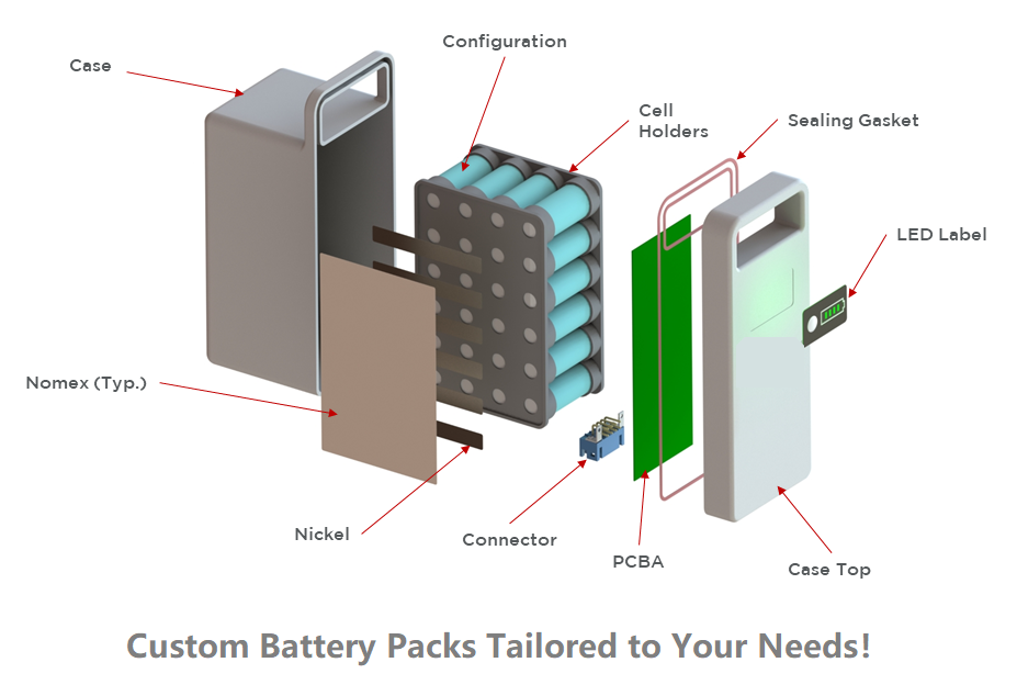 Battery Design - DH Customs Brokers